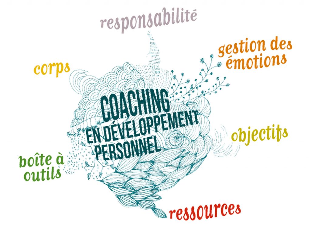 Project Coaching Academy - Centre de Formation et Conseil