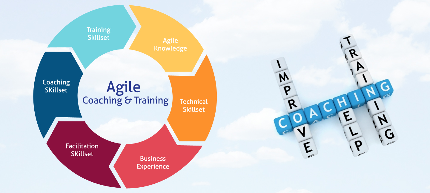 Coaching - Project Coaching Academy